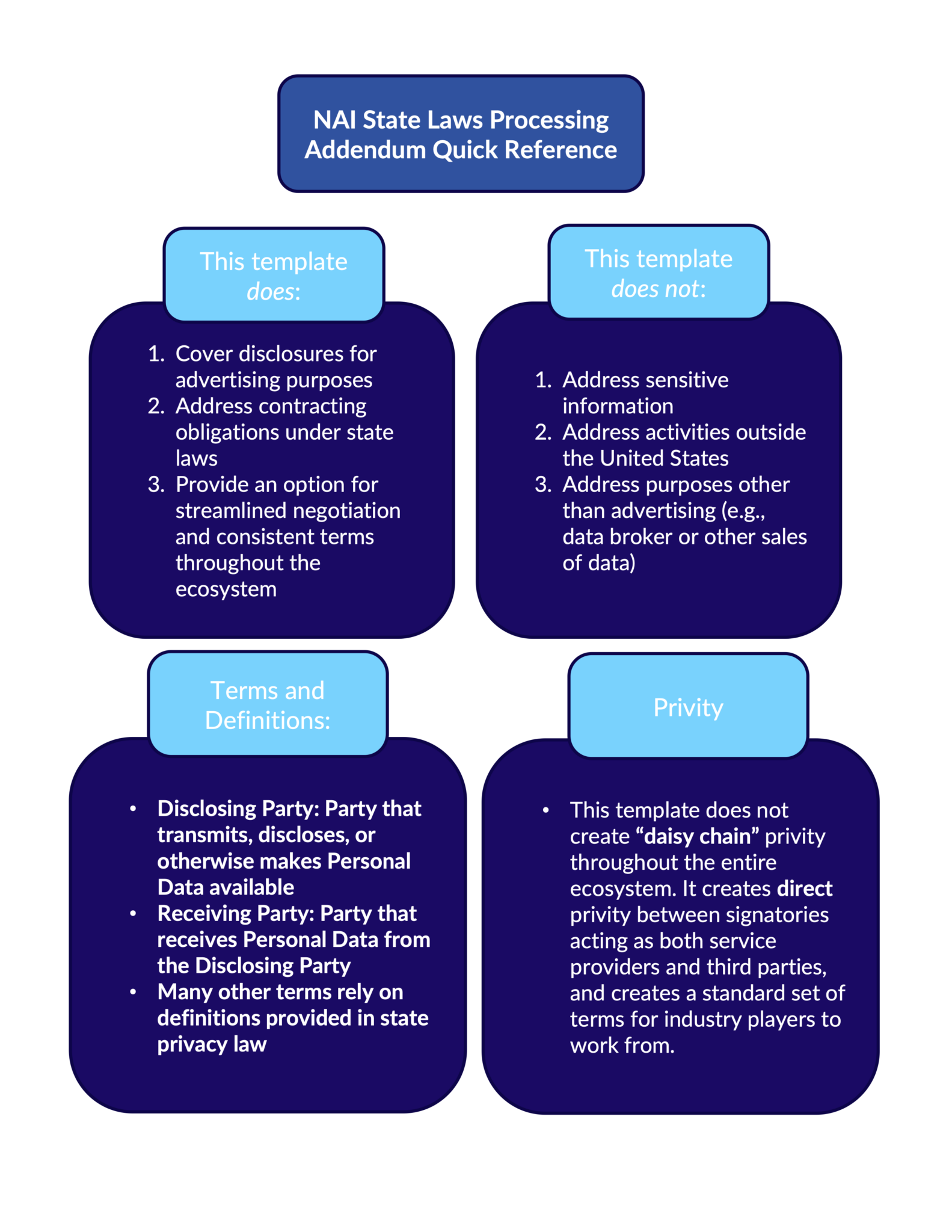 NAI State Contracting Addendum - NAI: Network Advertising Initiative